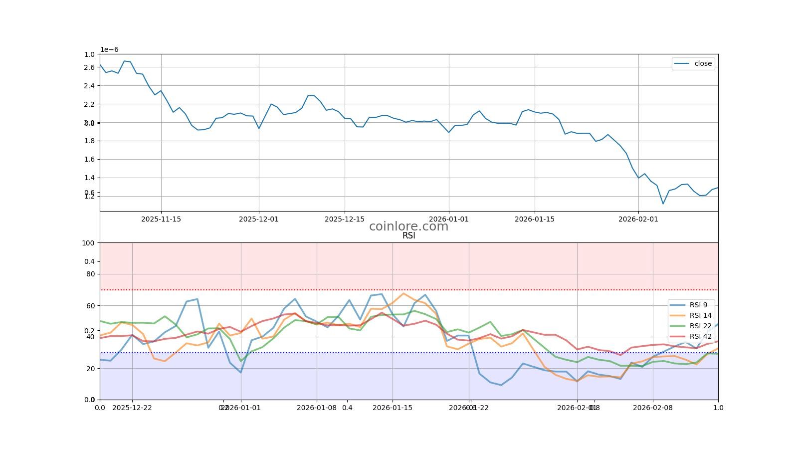 LEEROY JENKINS RSI indicator