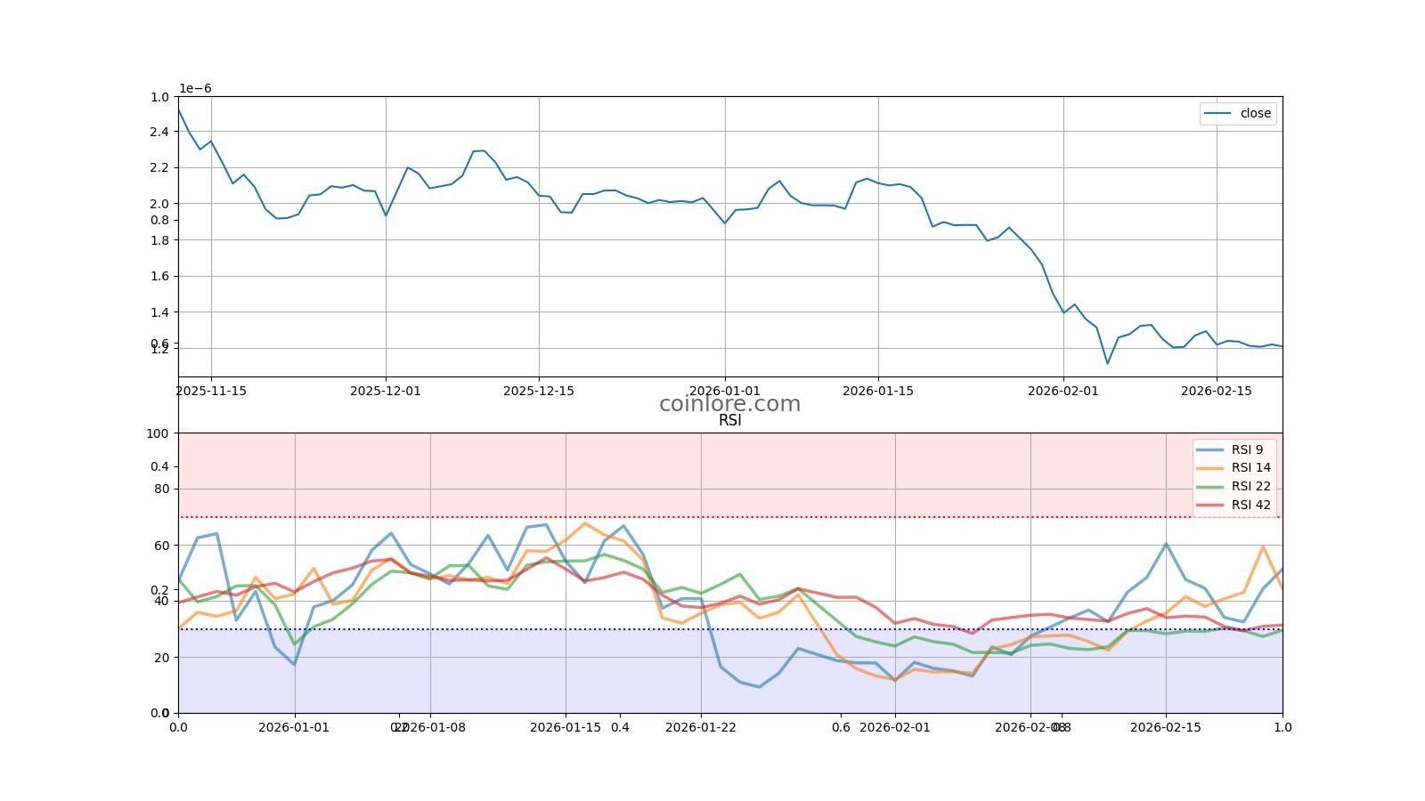 LEEROY JENKINS RSI indicator