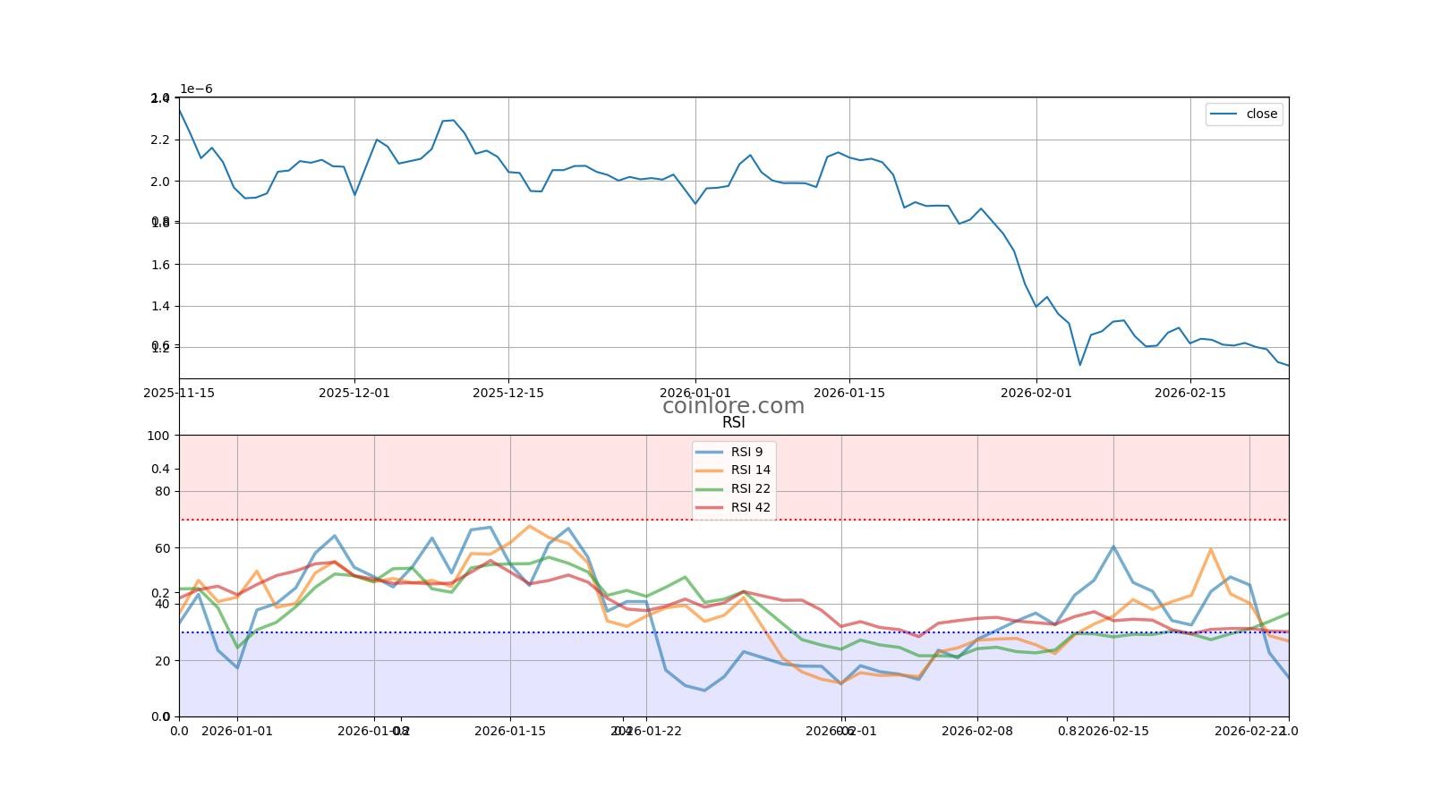 LEEROY JENKINS RSI indicator