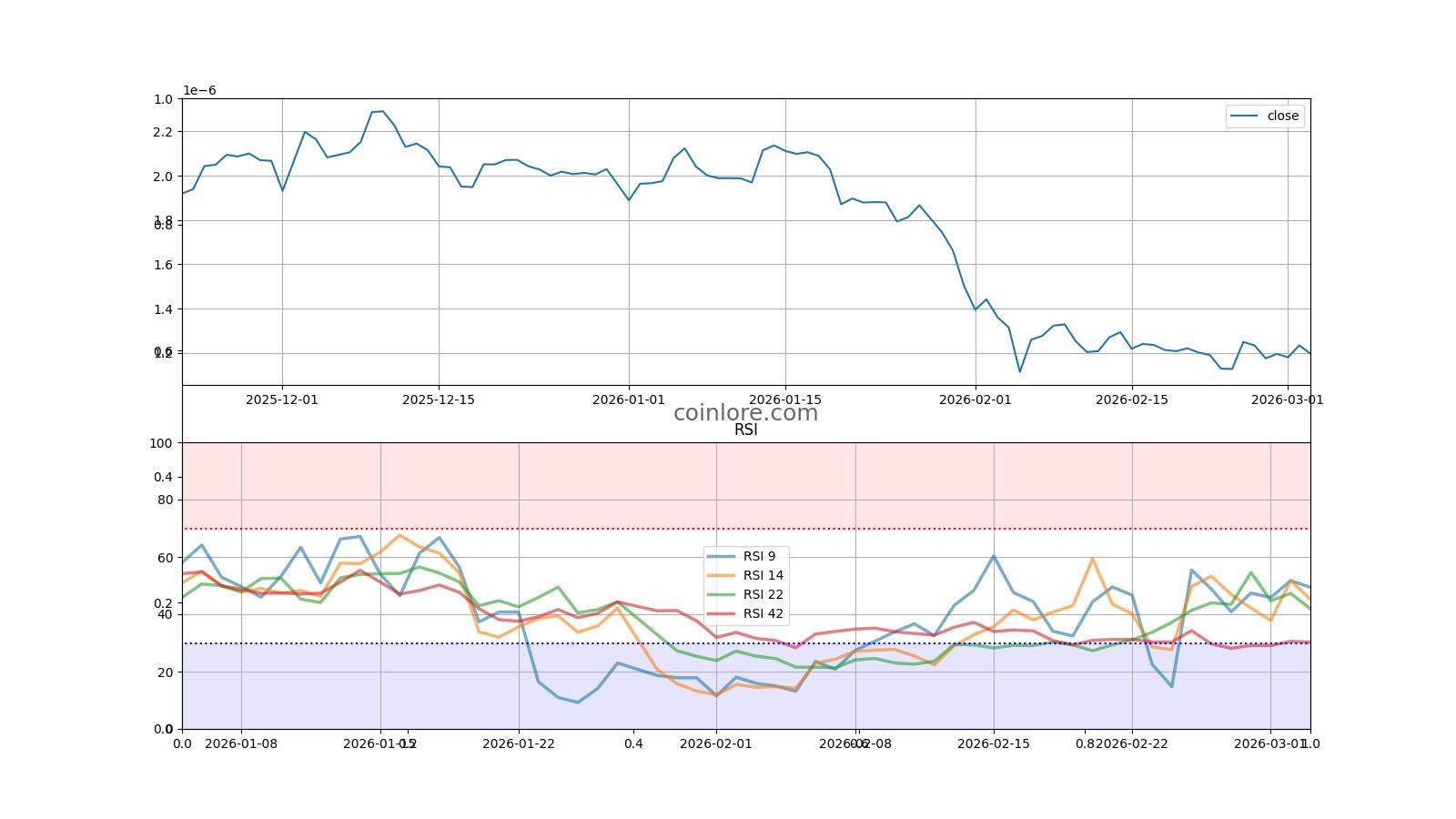 LEEROY JENKINS RSI indicator