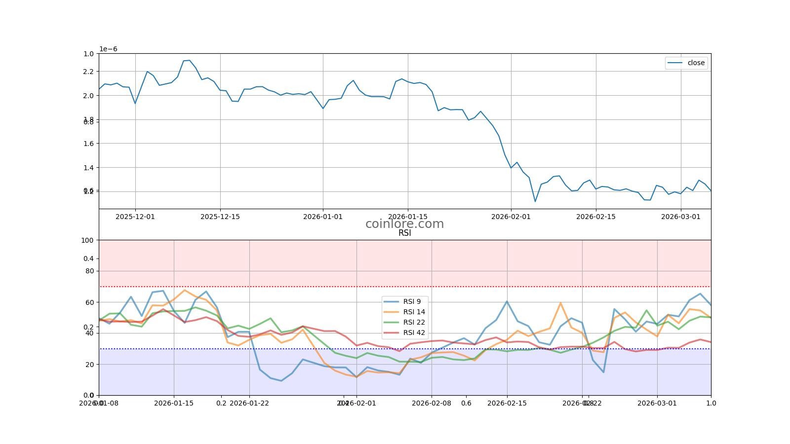 LEEROY JENKINS RSI indicator