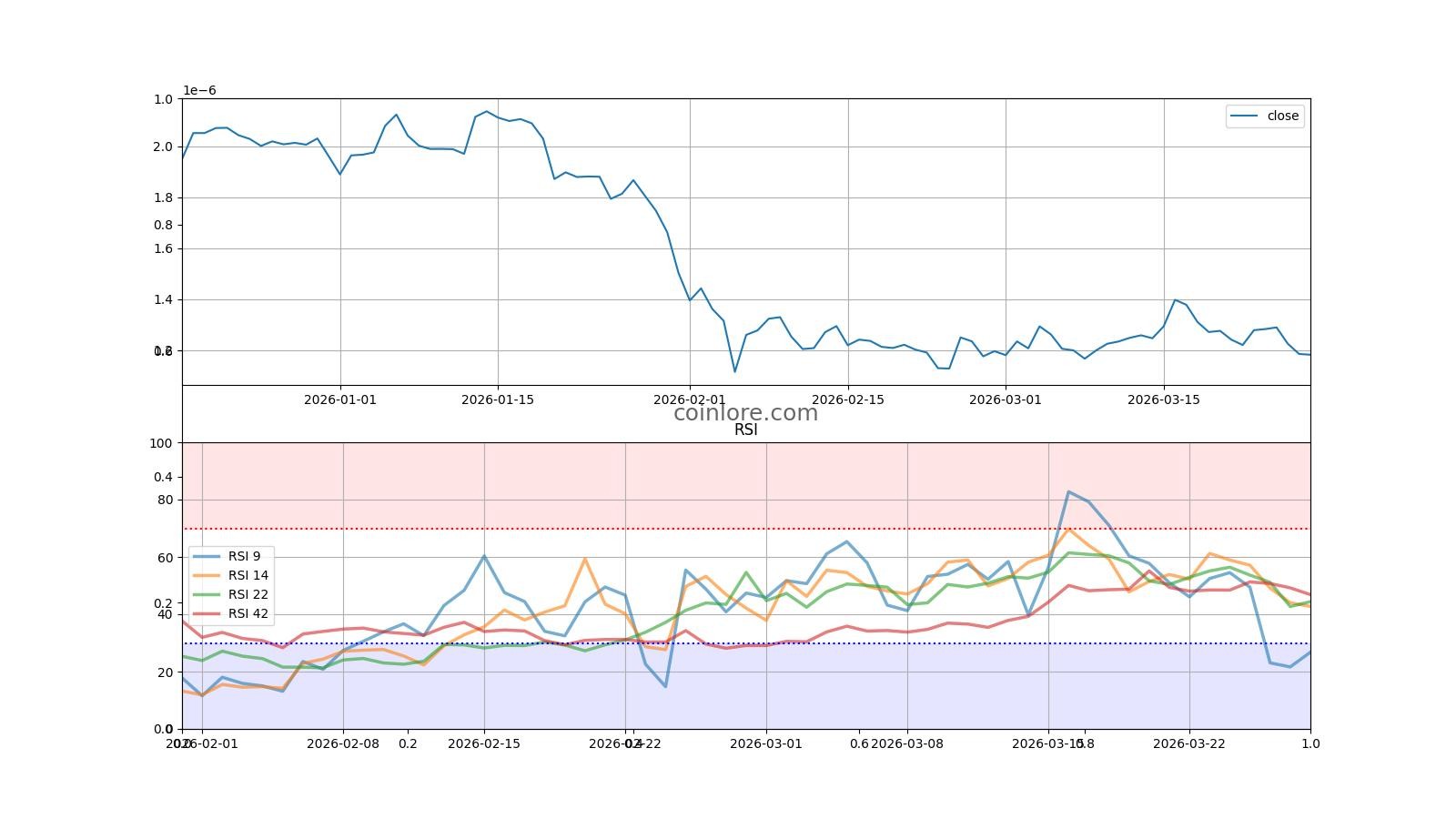 LEEROY JENKINS RSI indicator