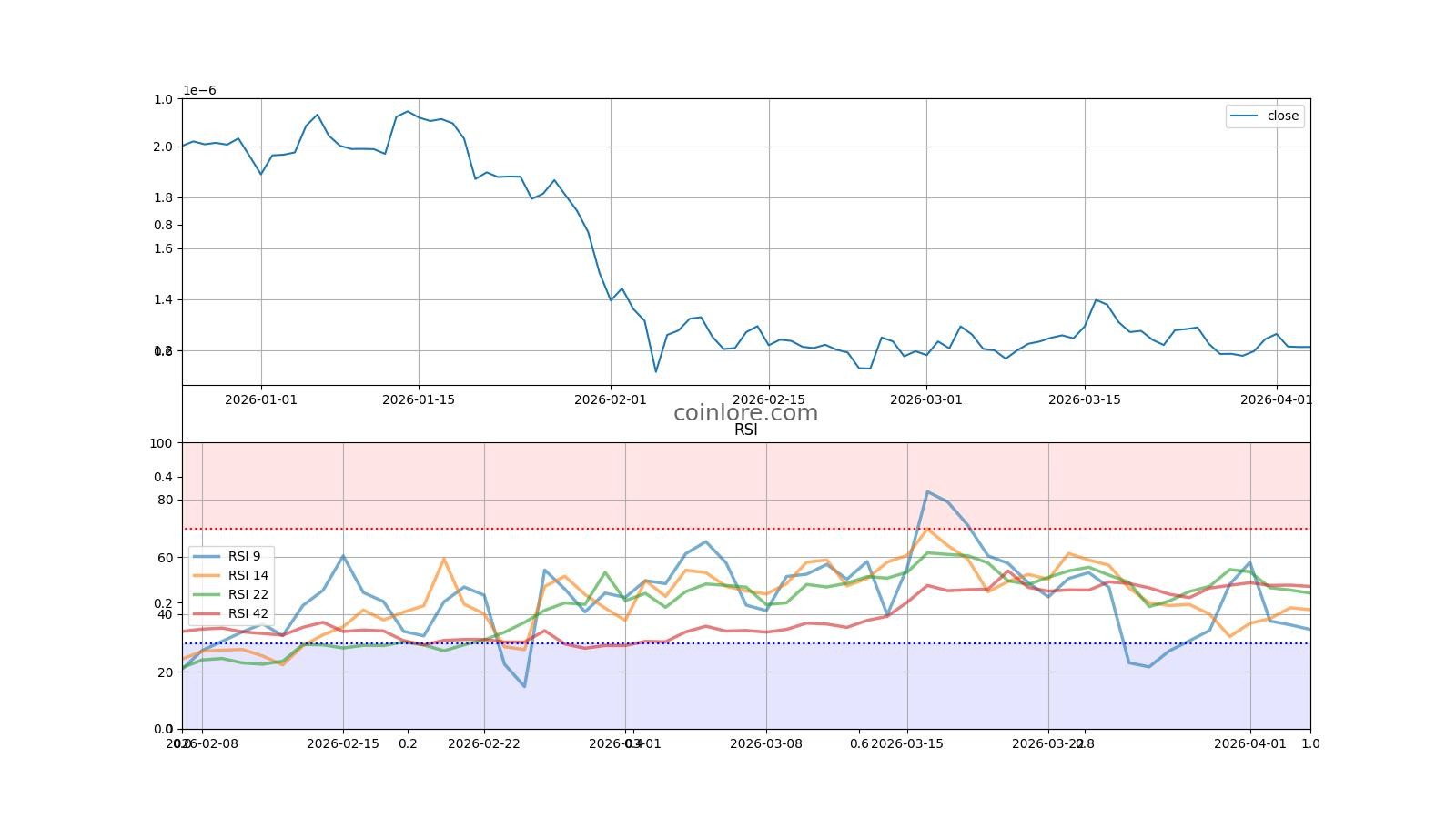 LEEROY JENKINS RSI indicator