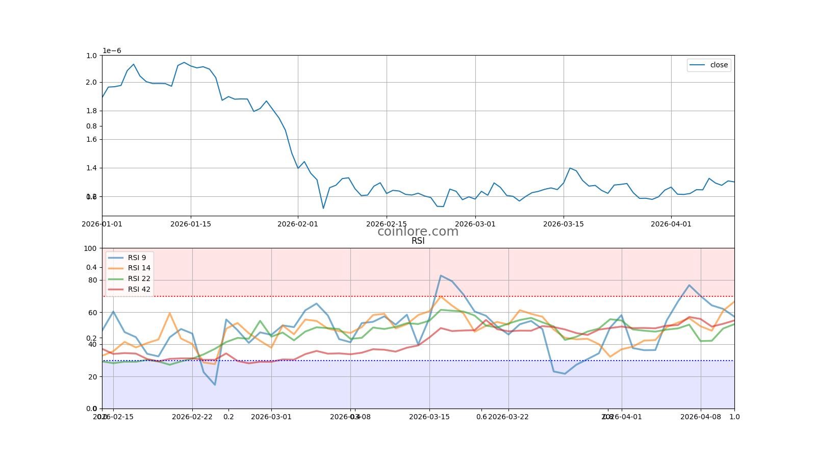 LEEROY JENKINS RSI indicator