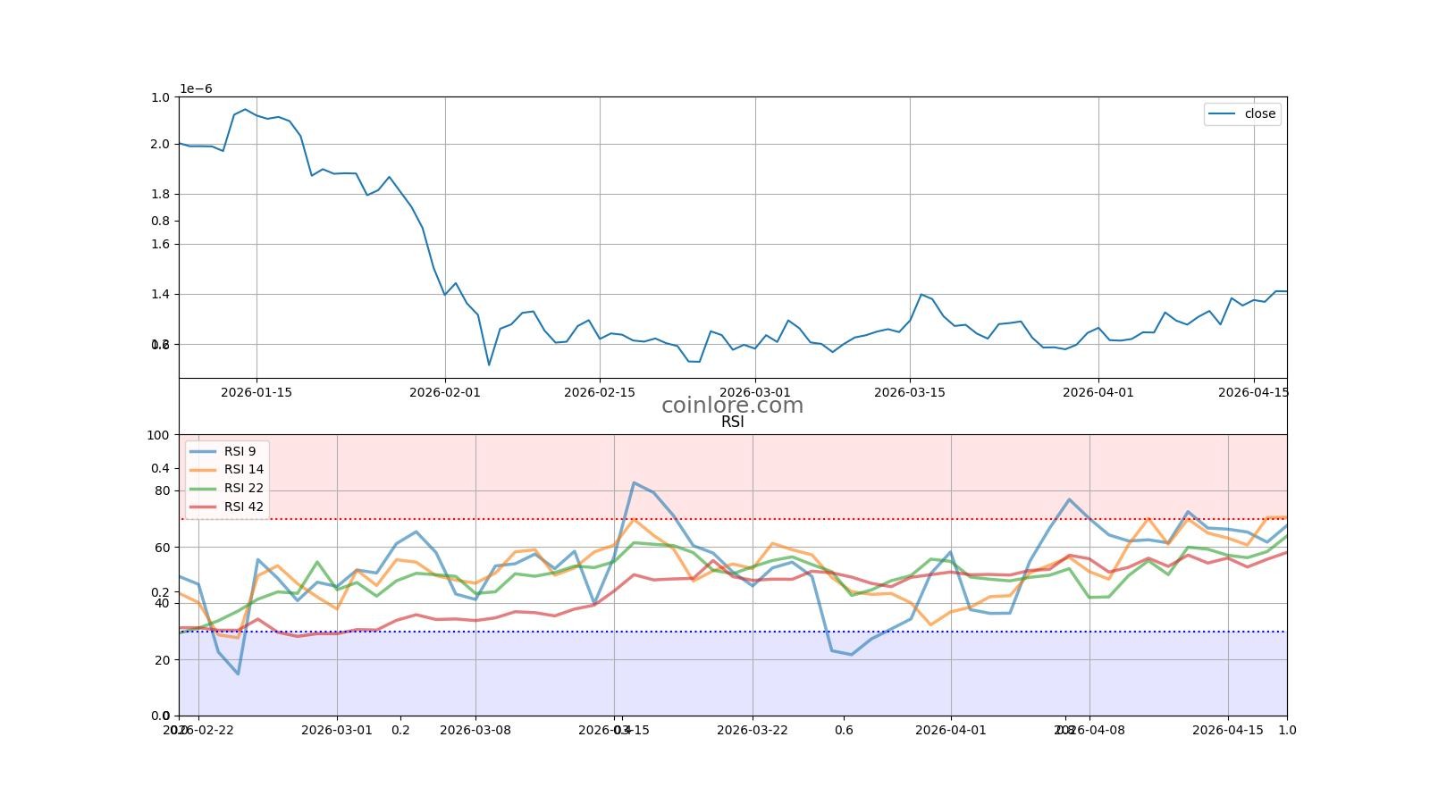 LEEROY JENKINS RSI indicator
