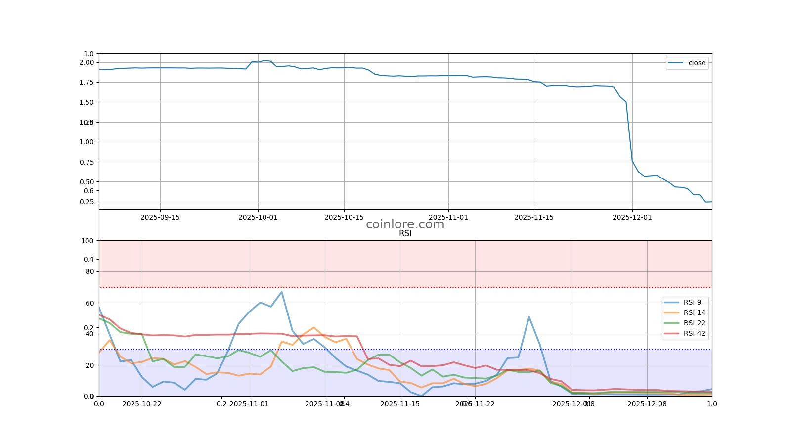 Legacy Token RSI indicator
