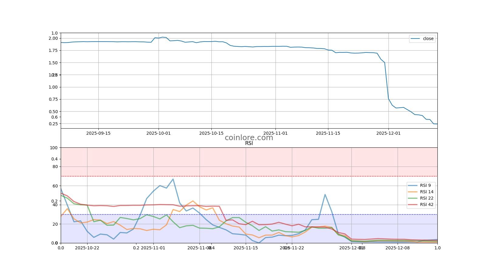 Legacy Token RSI indicator