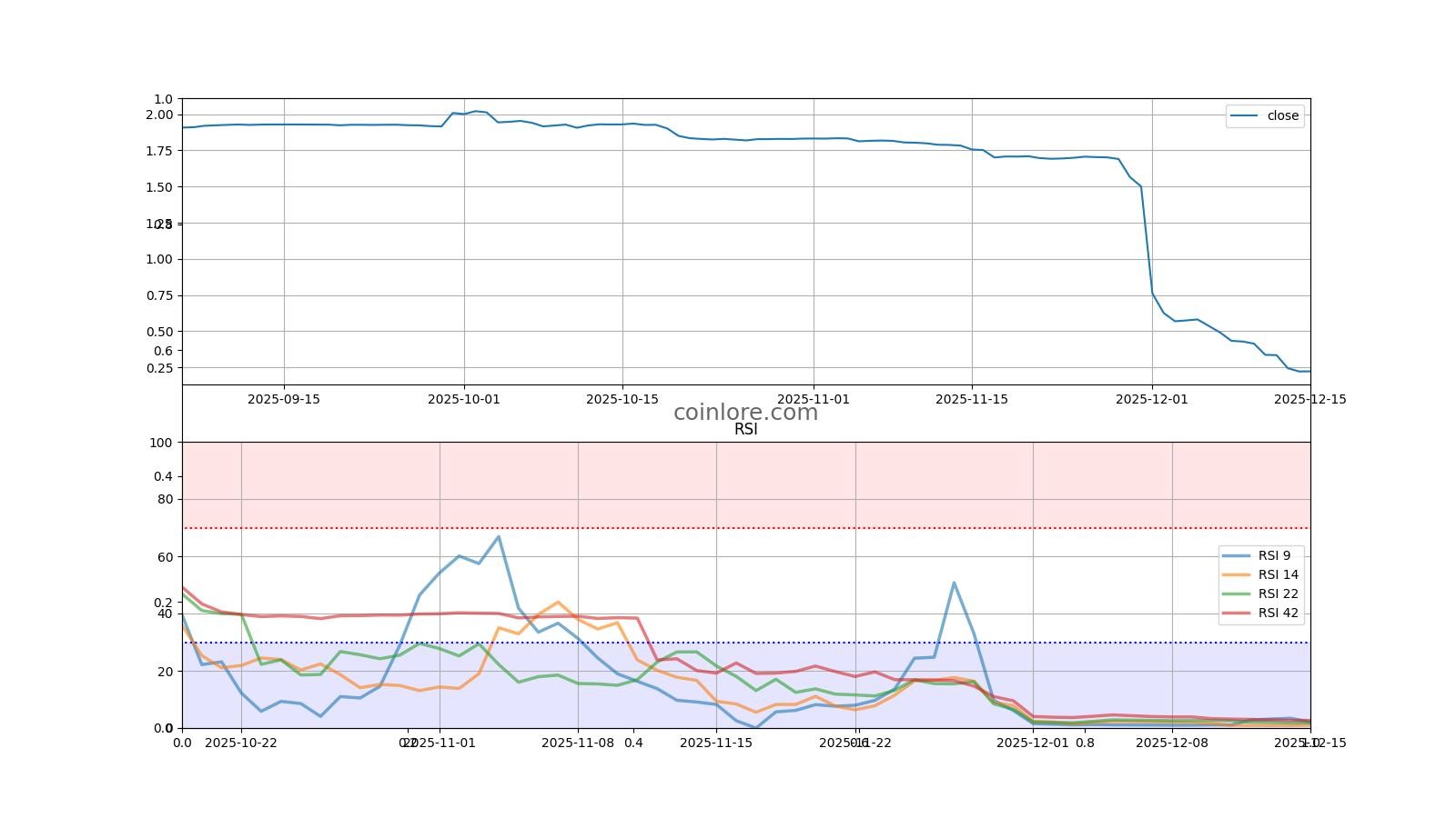 Legacy Token RSI indicator