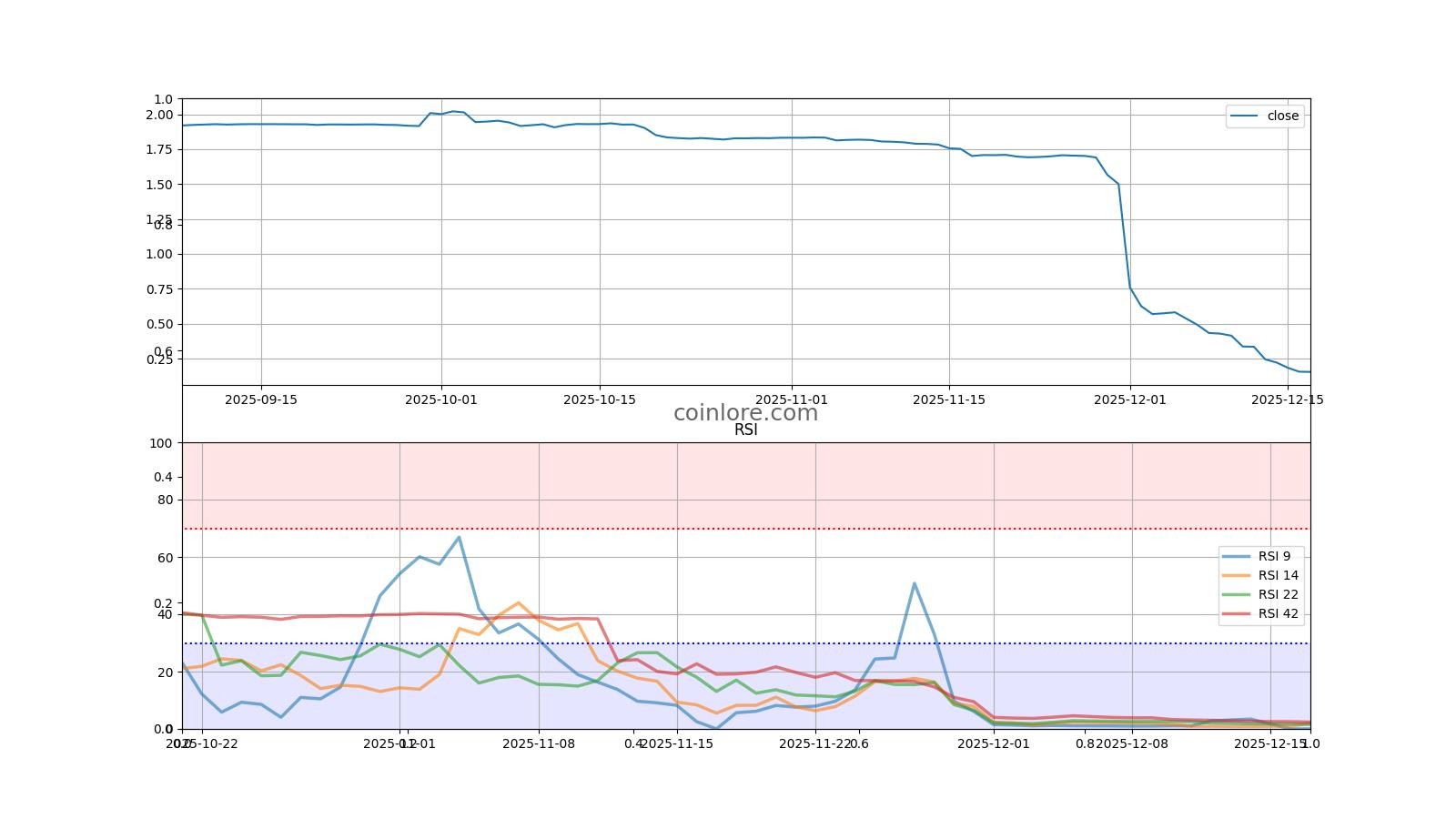 Legacy Token RSI indicator