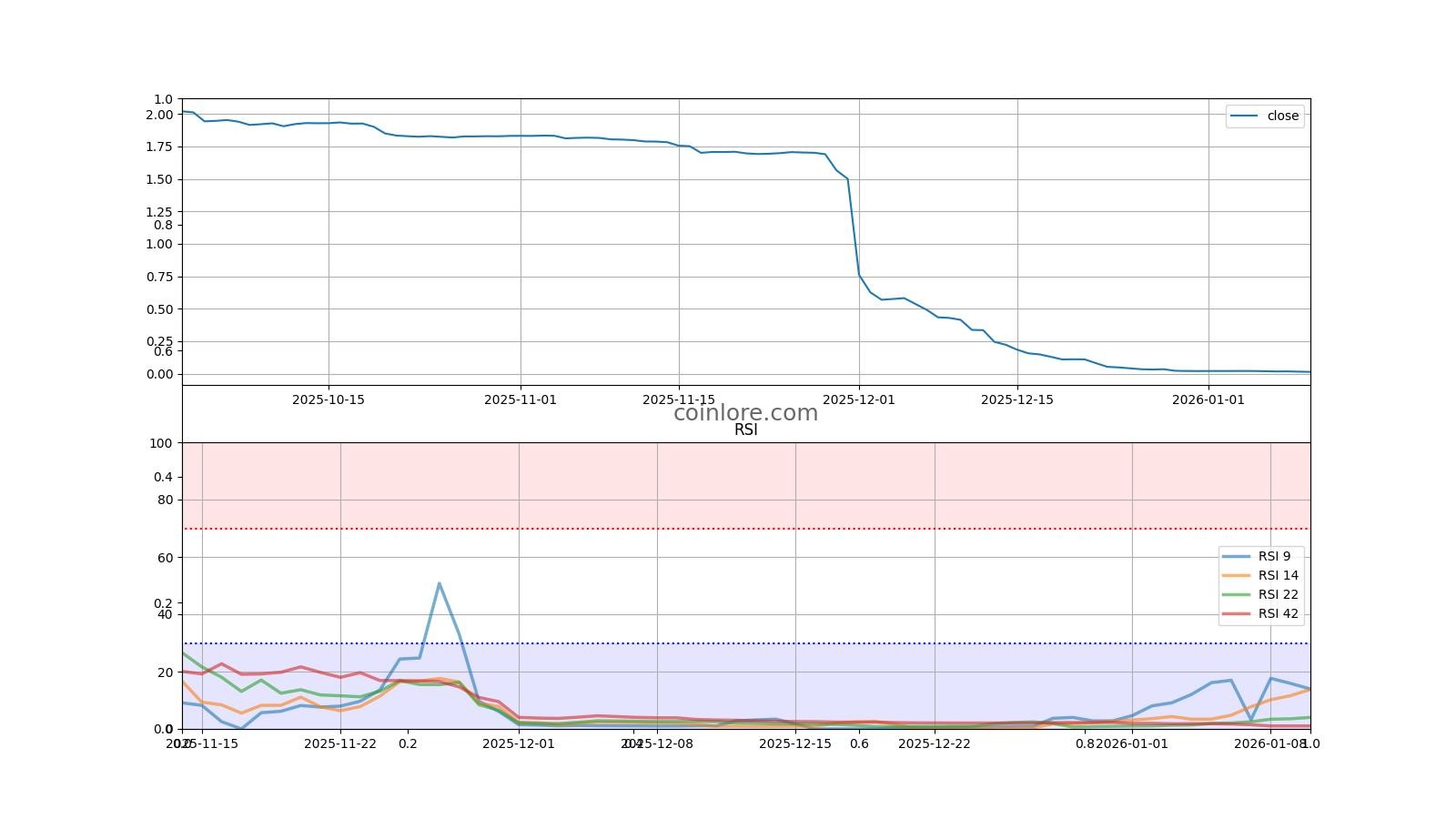 Legacy Token RSI indicator