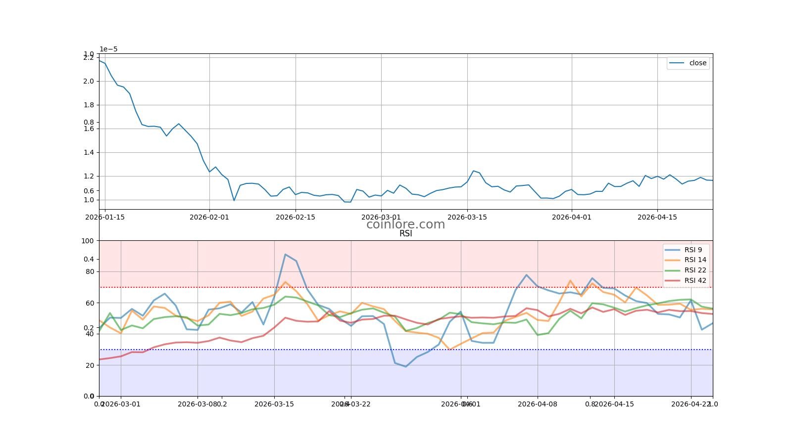 LegalX RSI indicator