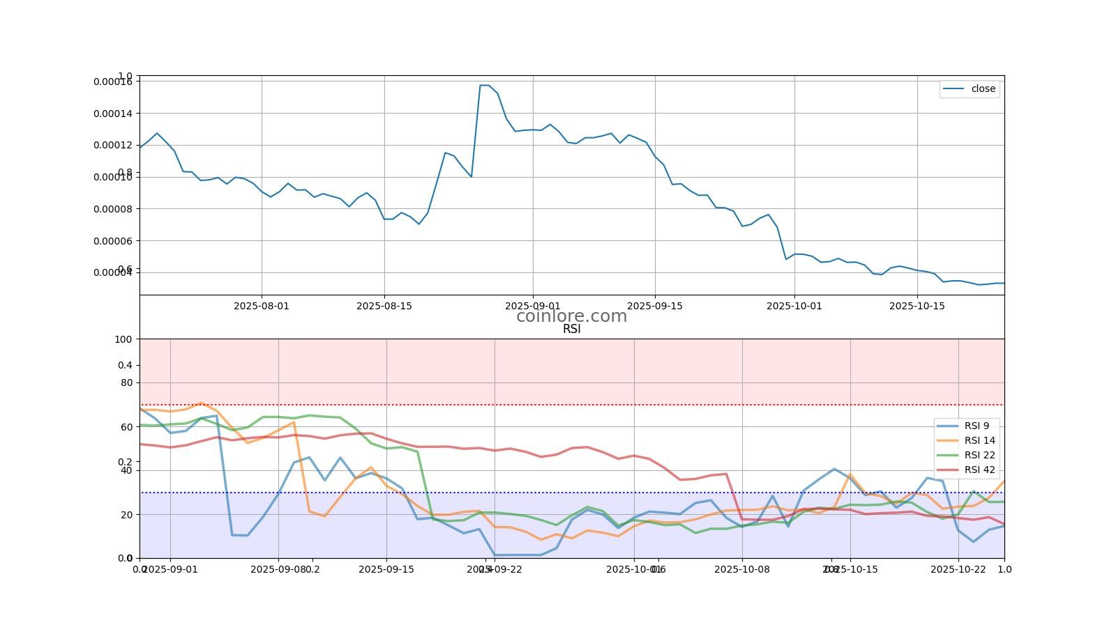LegalX RSI indicator