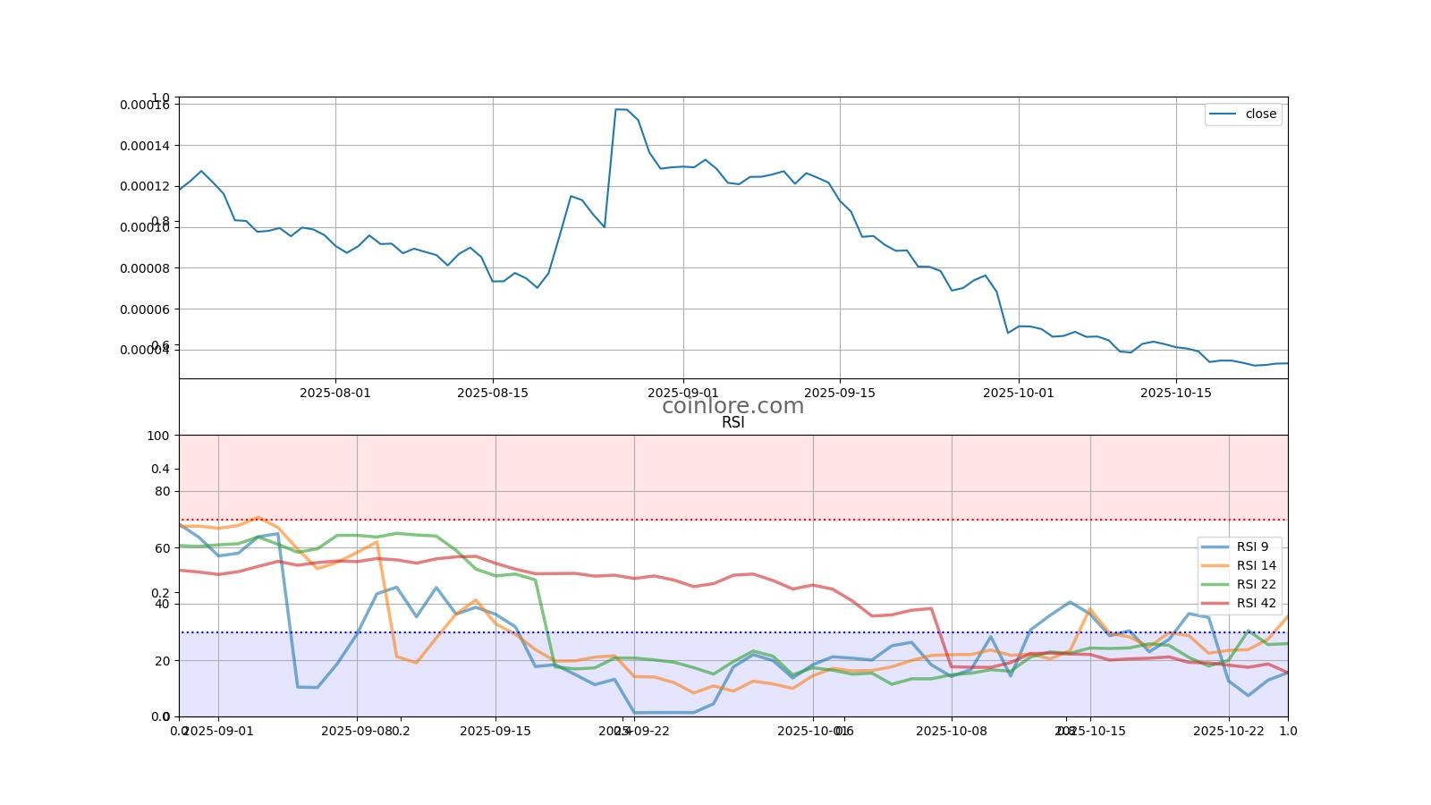 LegalX RSI indicator