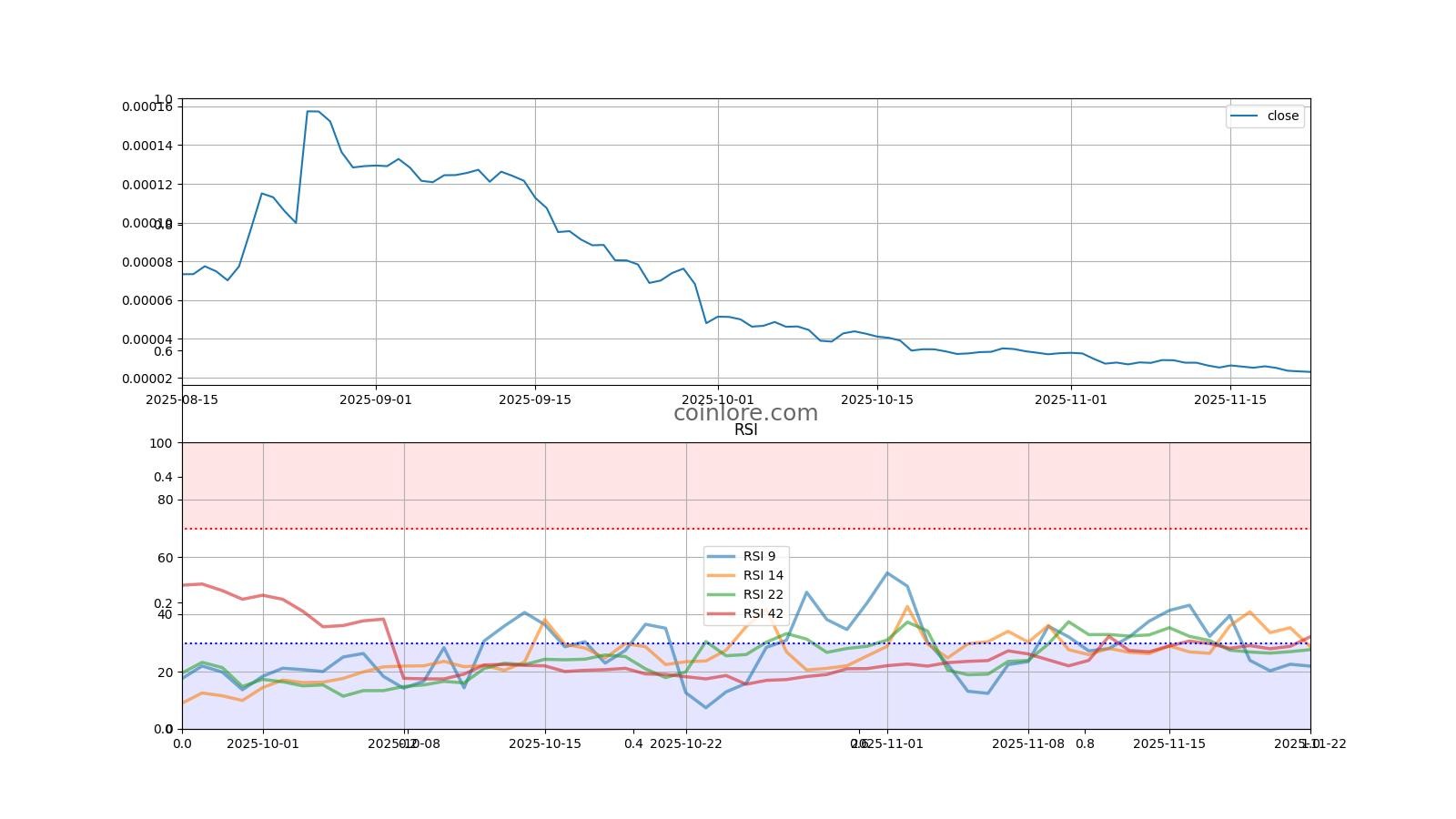 LegalX RSI indicator