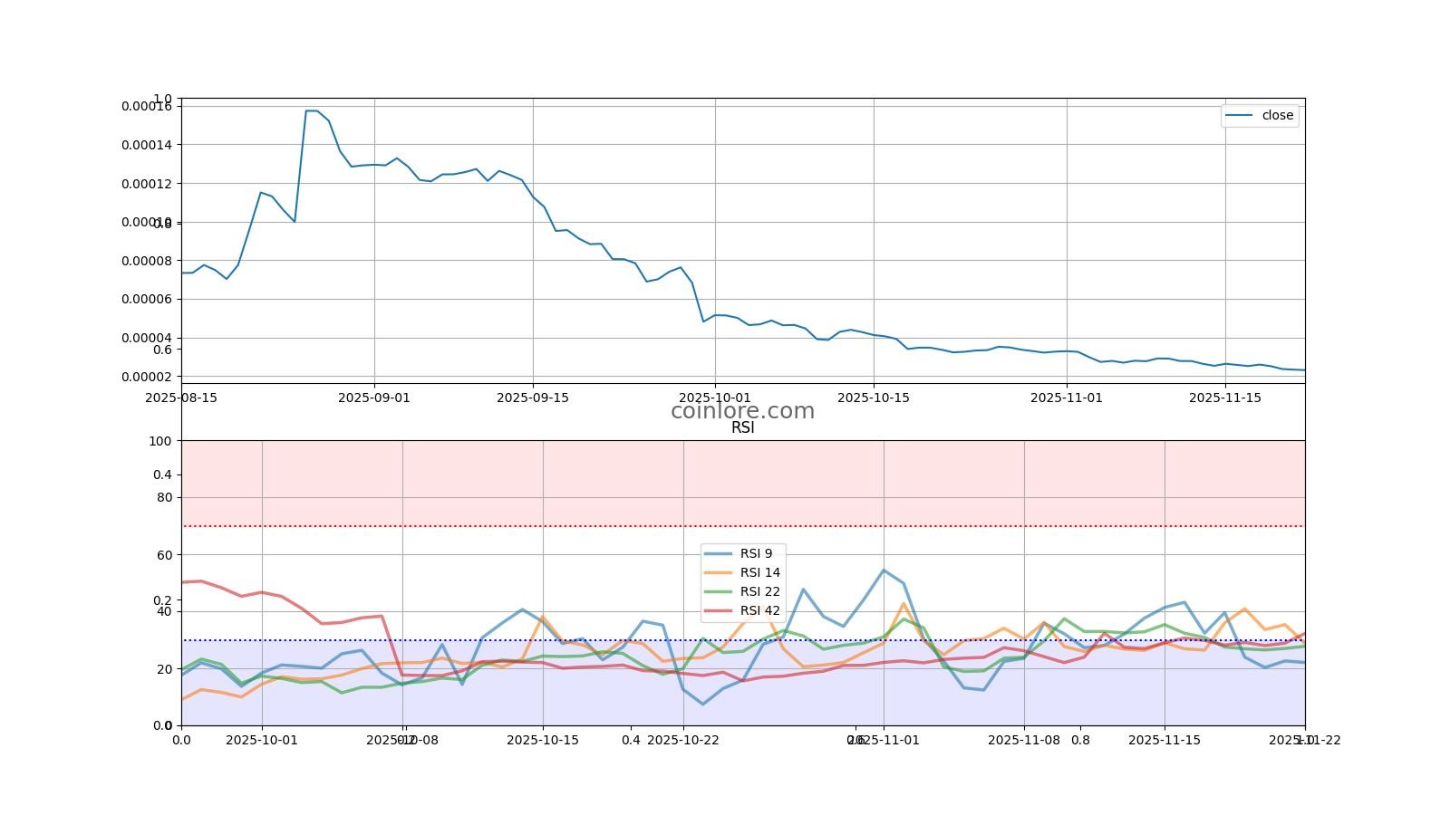 LegalX RSI indicator
