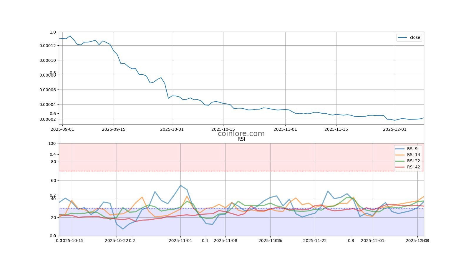 LegalX RSI indicator
