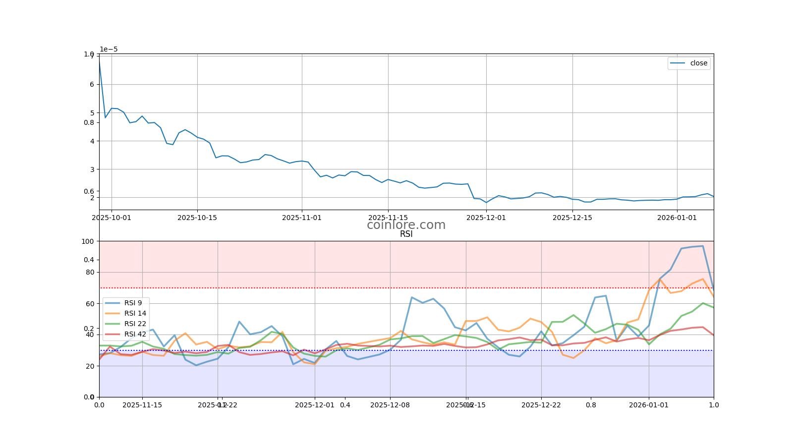 LegalX RSI indicator
