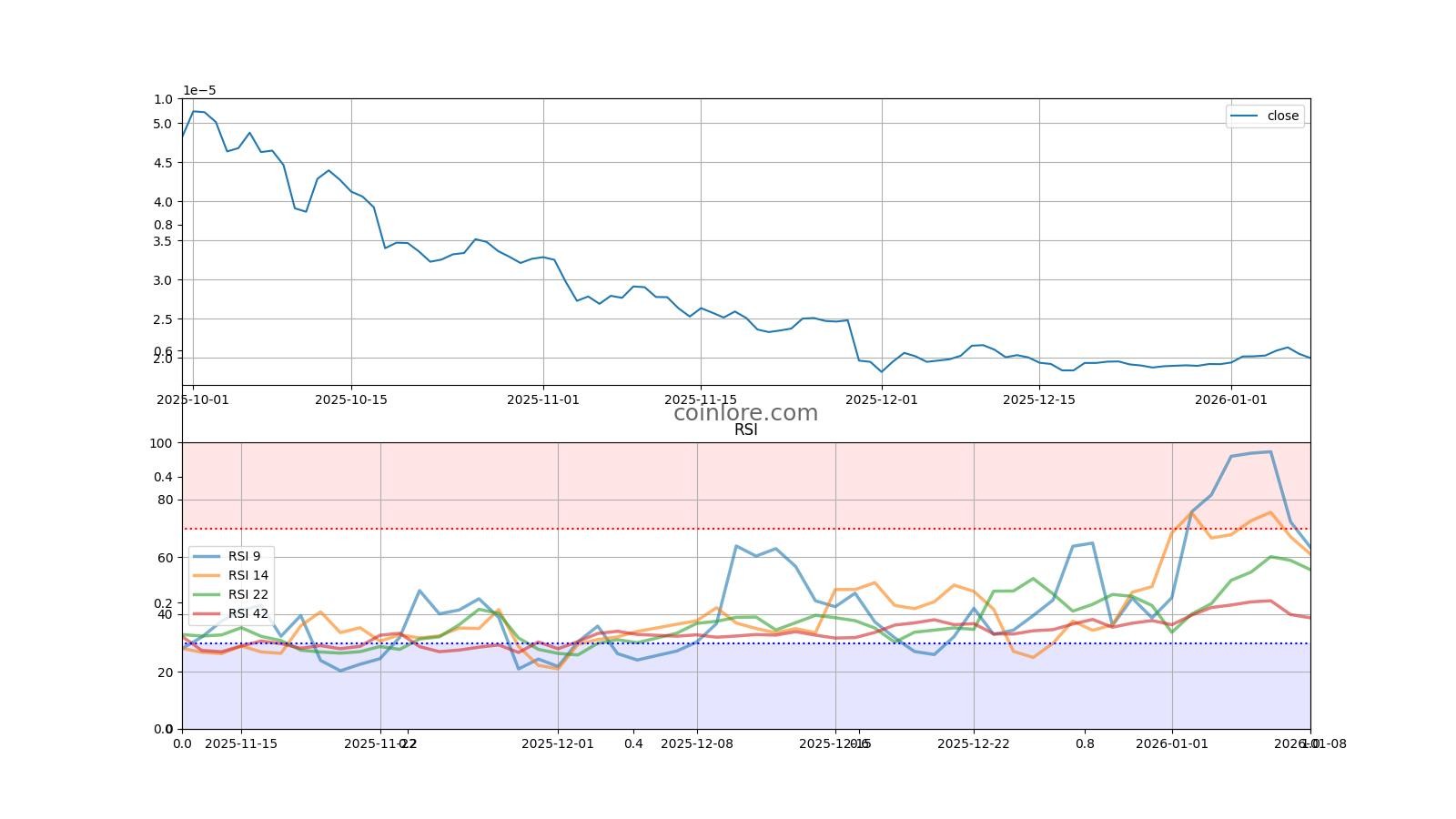 LegalX RSI indicator