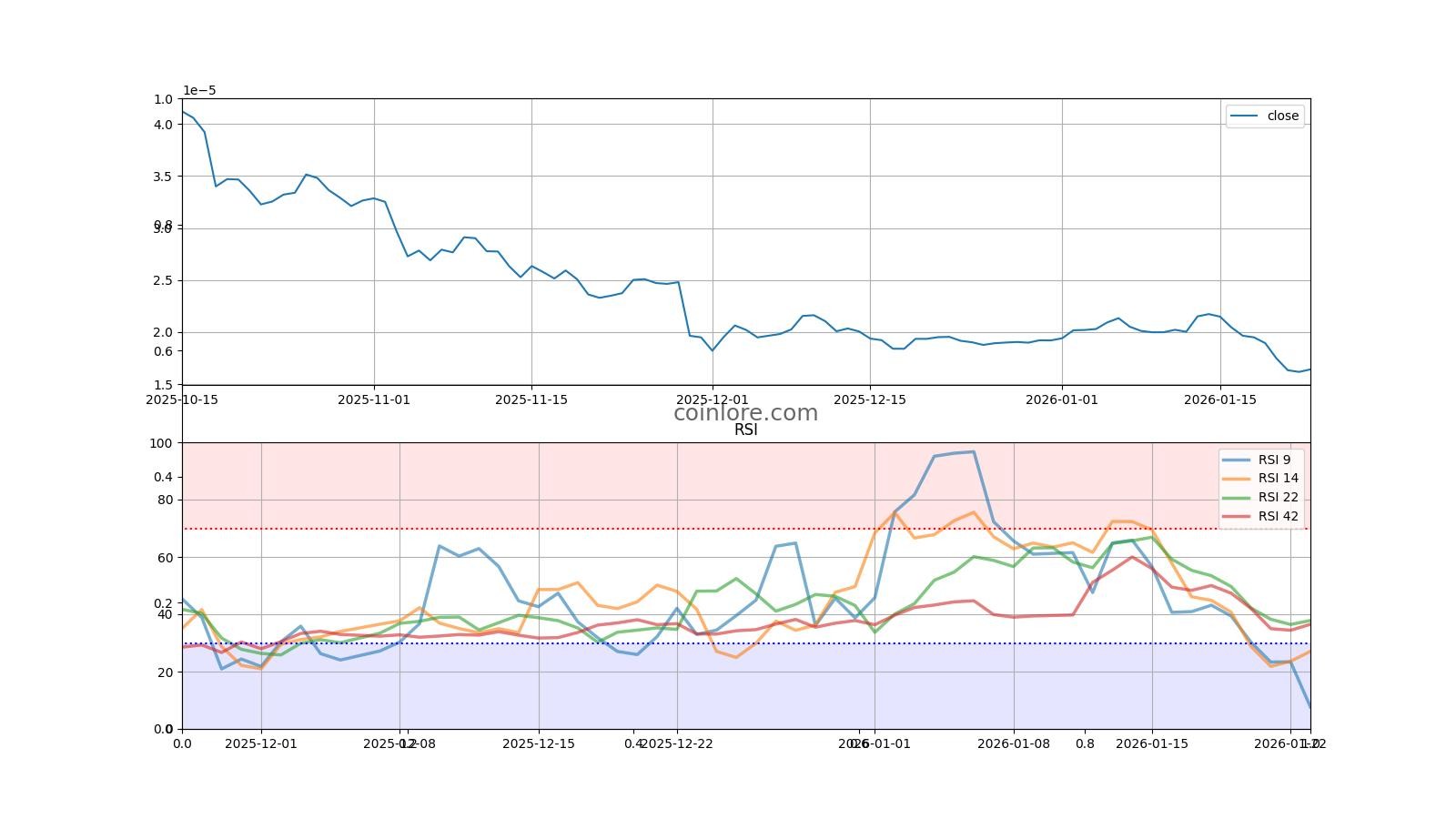 LegalX RSI indicator
