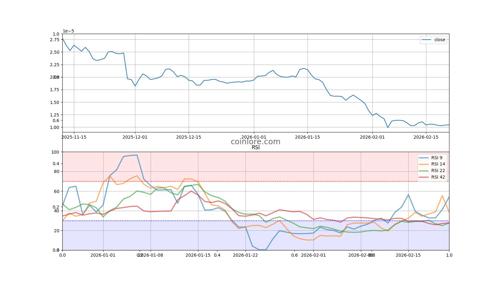 LegalX RSI indicator