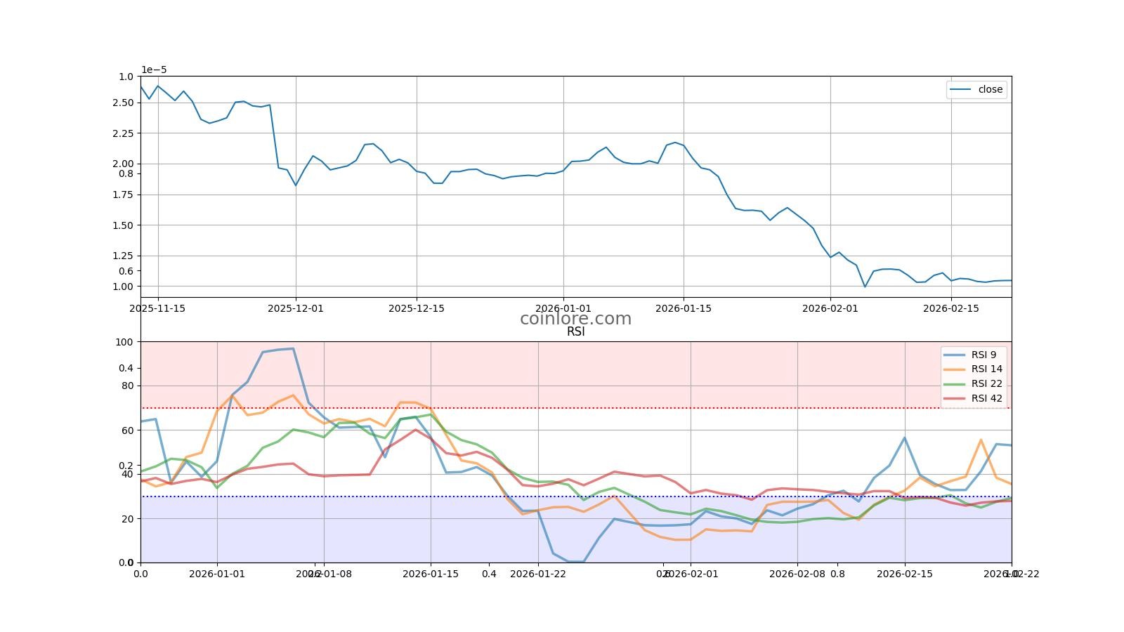 LegalX RSI indicator