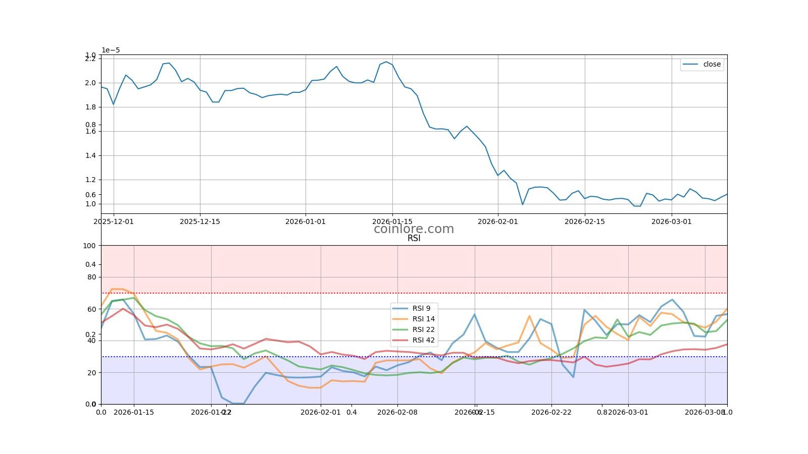 LegalX RSI indicator