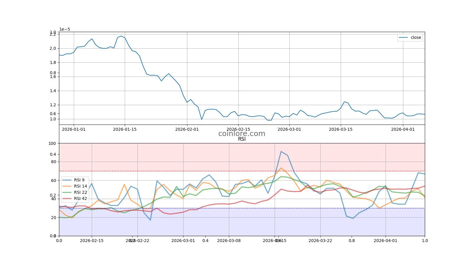 LegalX RSI indicator