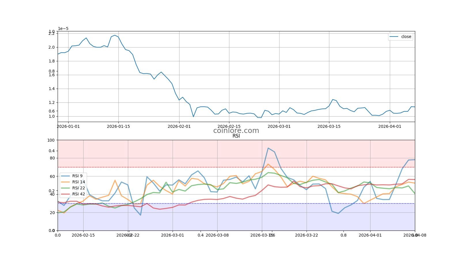 LegalX RSI indicator