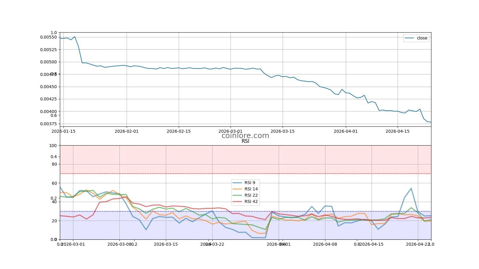 Legend of Arcadia RSI indicator