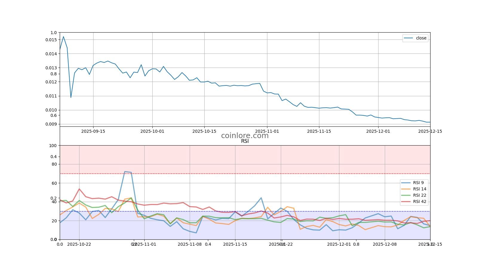 Legend of Arcadia RSI indicator