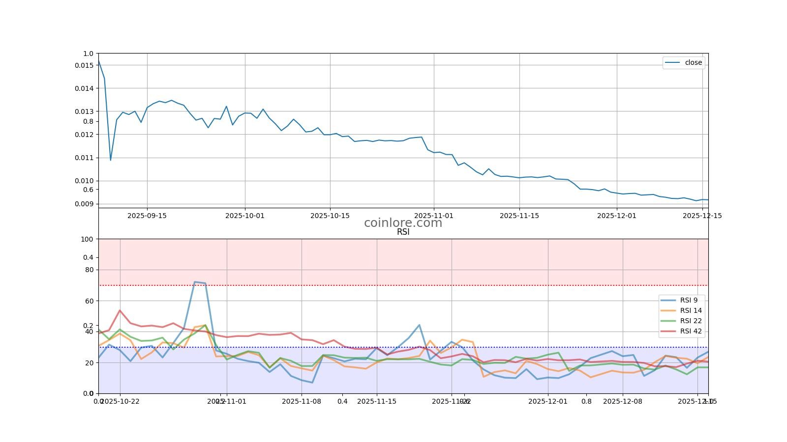 Legend of Arcadia RSI indicator