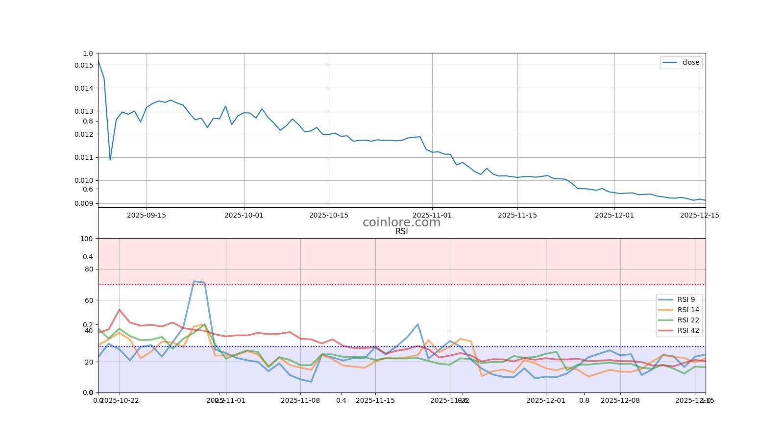 Legend of Arcadia RSI indicator