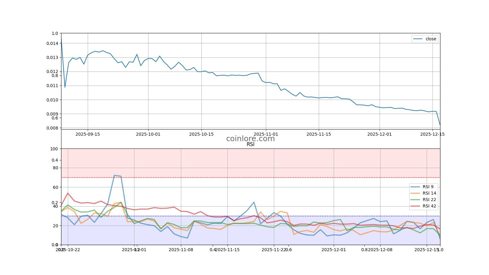 Legend of Arcadia RSI indicator
