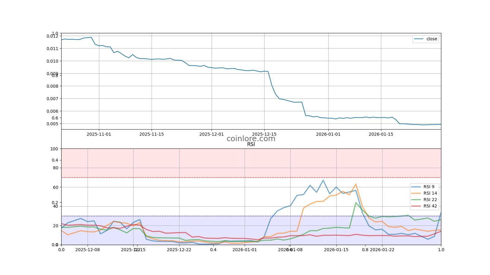 Legend of Arcadia RSI indicator