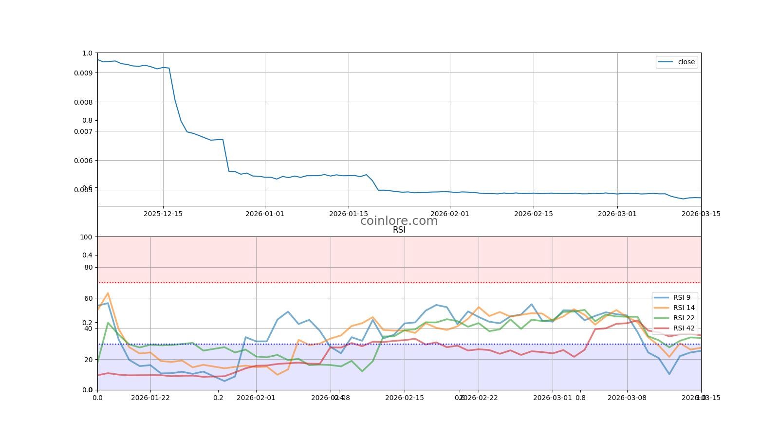 Legend of Arcadia RSI indicator