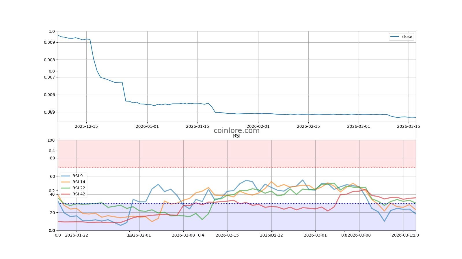 Legend of Arcadia RSI indicator