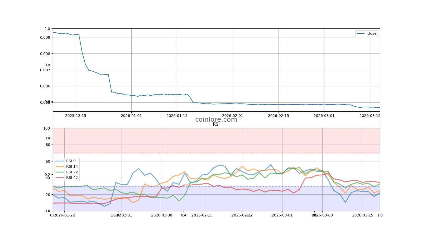 Legend of Arcadia RSI indicator