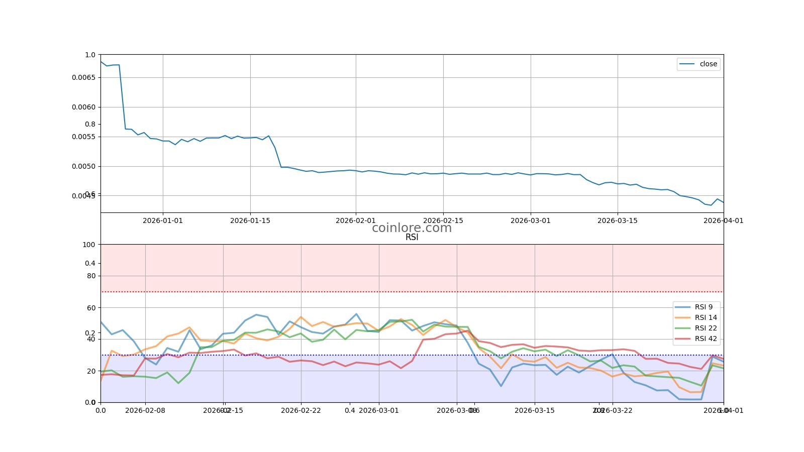 Legend of Arcadia RSI indicator