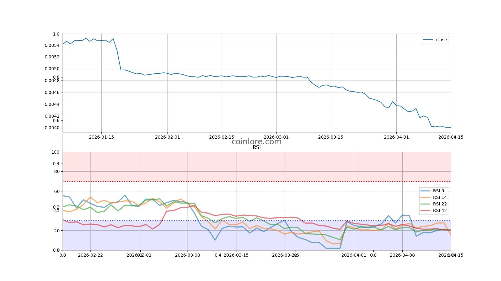 Legend of Arcadia RSI indicator