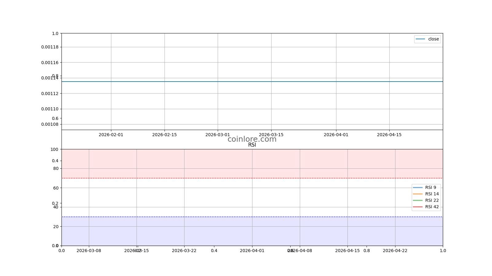 Legend of Fantasy War RSI indicator