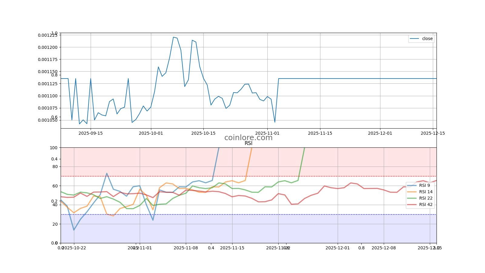 Legend of Fantasy War RSI indicator