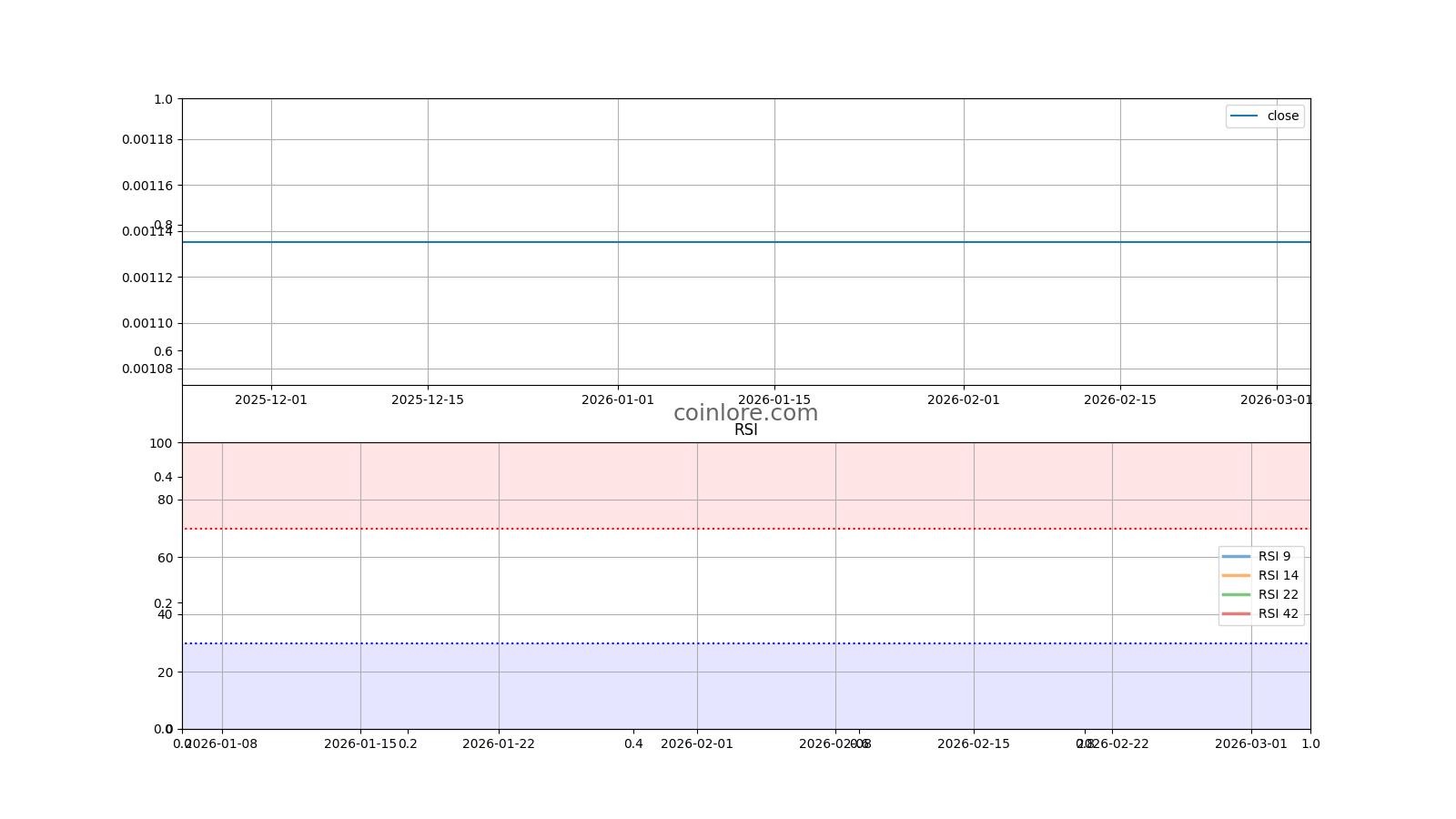 Legend of Fantasy War RSI indicator