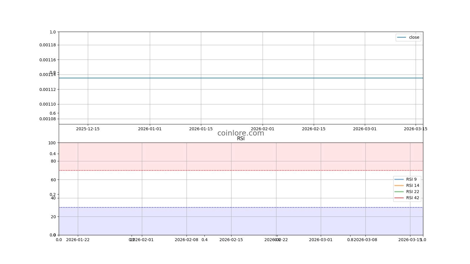 Legend of Fantasy War RSI indicator