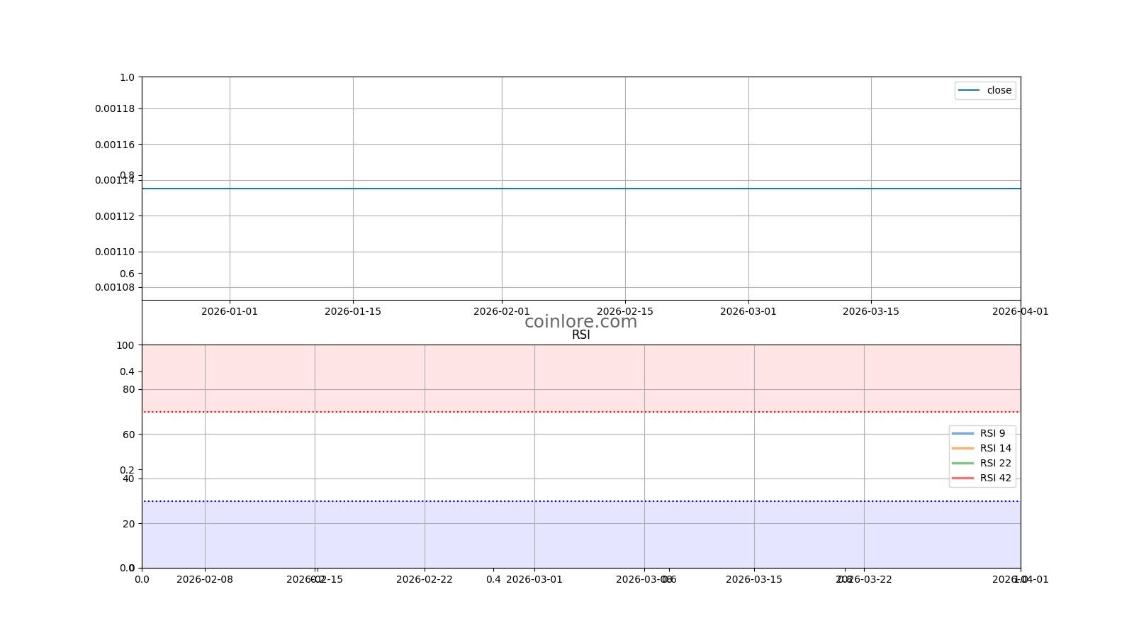 Legend of Fantasy War RSI indicator