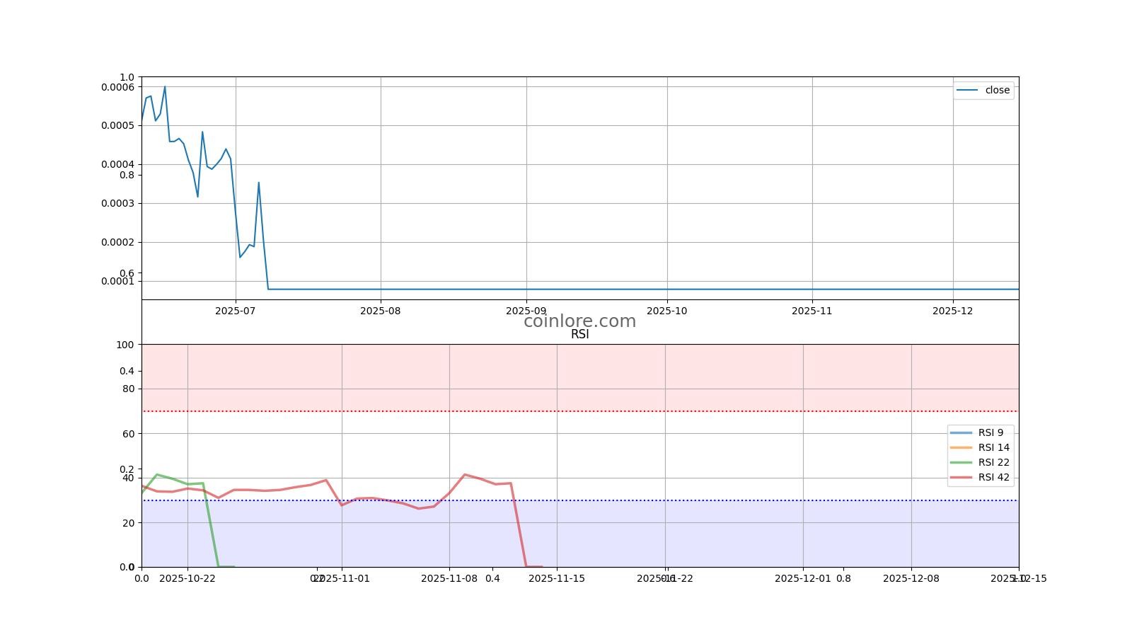 Legend RSI indicator