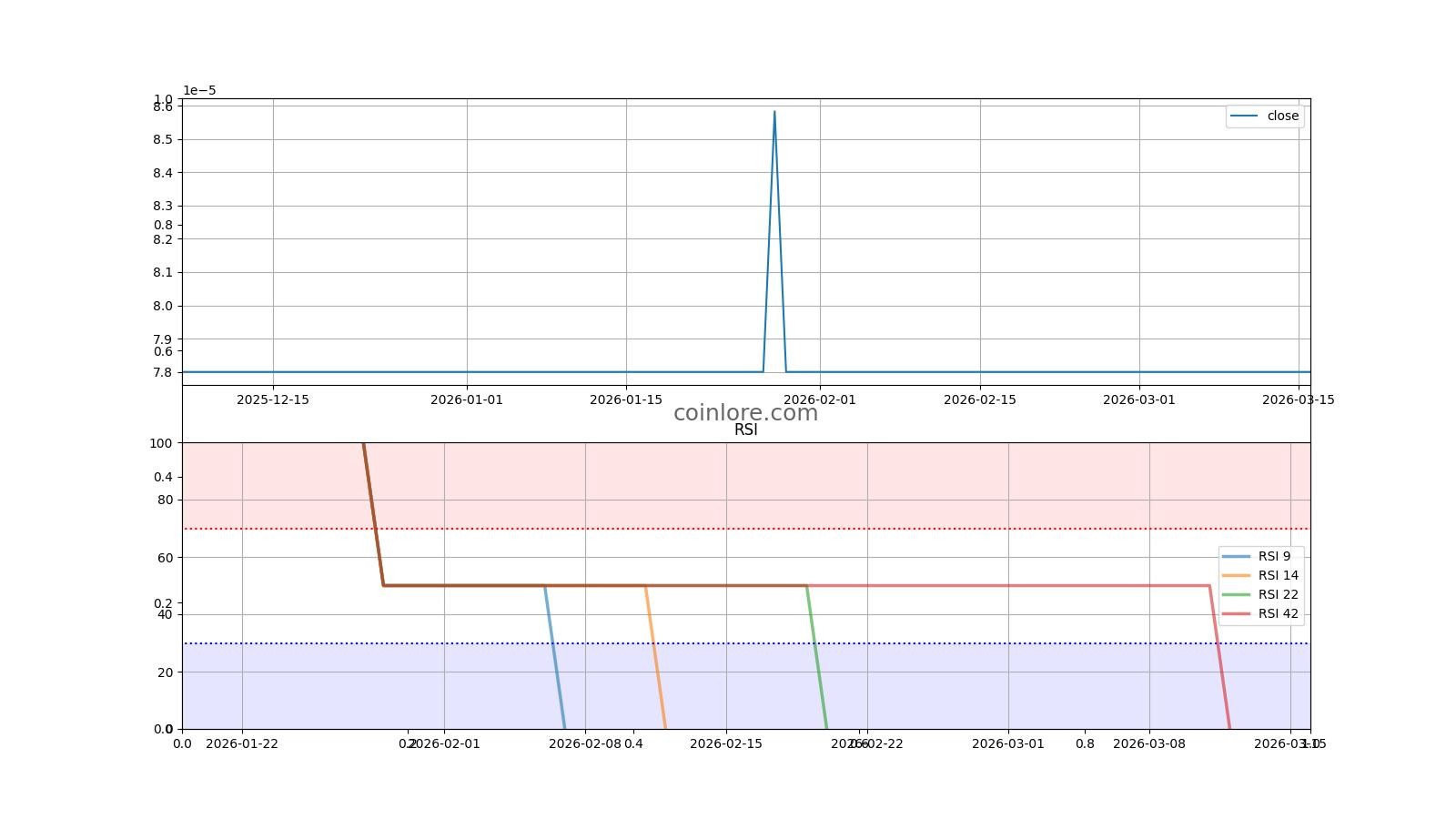 Legend RSI indicator