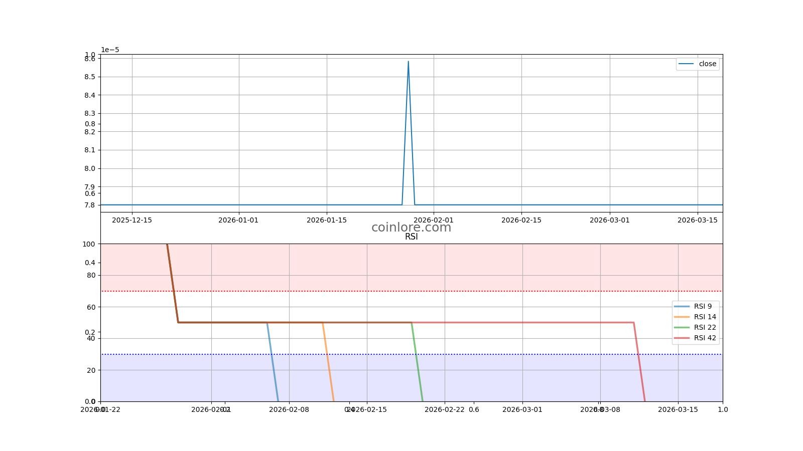 Legend RSI indicator