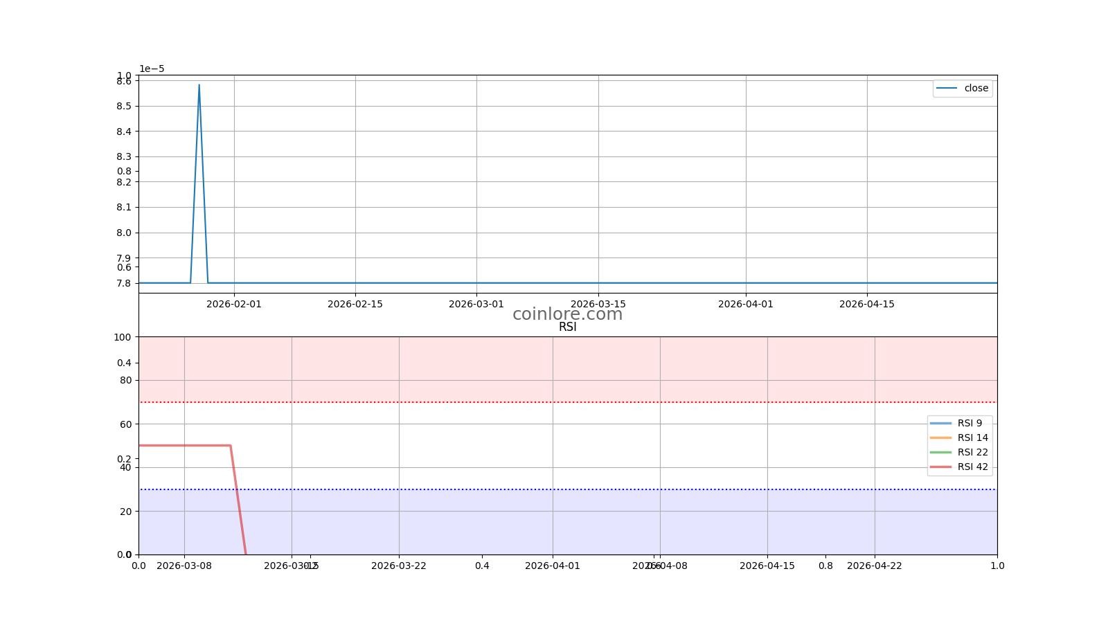 Legend RSI indicator