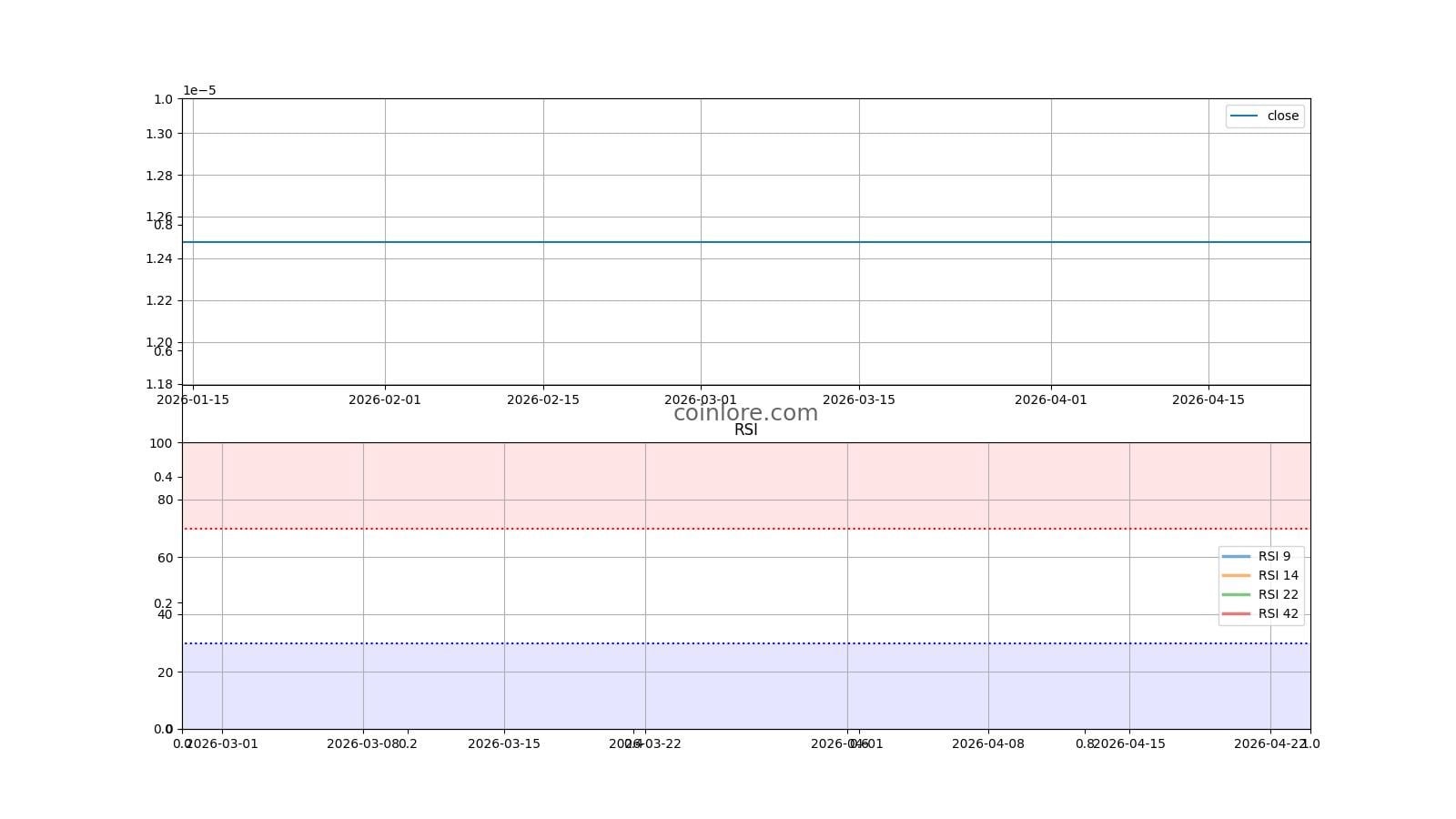 Legion Network RSI indicator