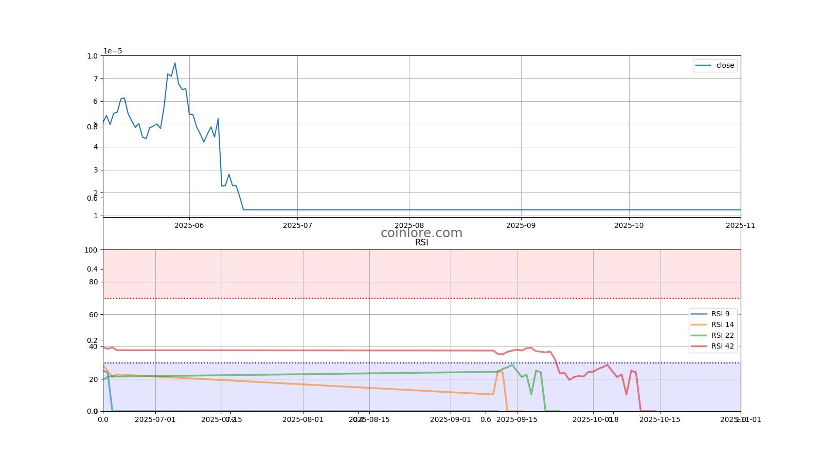 Legion Network RSI indicator